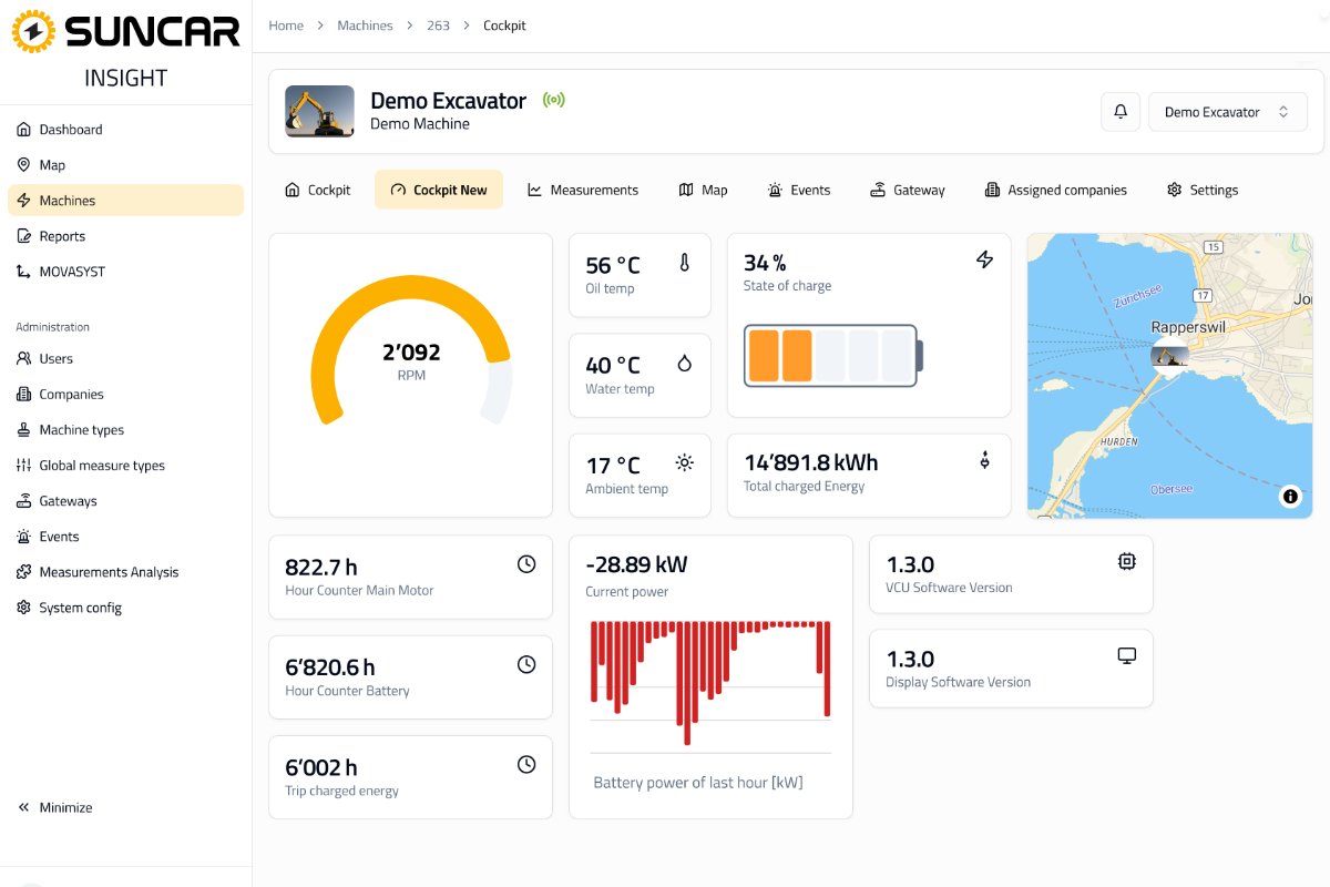 INSIGHT Remote System | SUNCAR